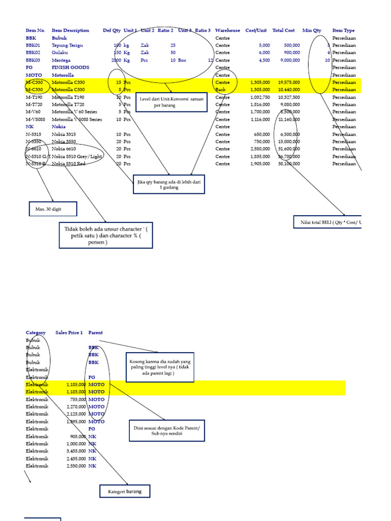Format Inventory Rev1.Xls - Sheet1 | PDF | Motorola | Mobile Phones