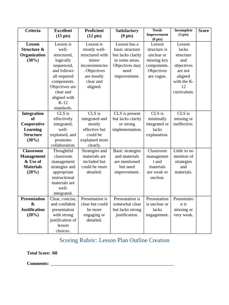 Lesson Plan Outline Rubric | PDF | Learning | Education Theory