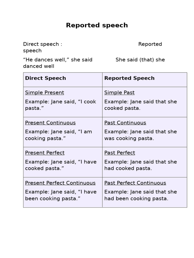 Reported Speech - Rules | PDF | Question | Verb