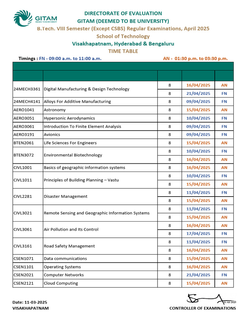 GST Ug VIII Semester Regular Examination Timetable April 2025 | PDF | Internet Of Things | Computing