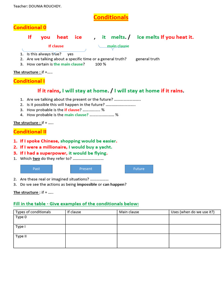 Conditional 0 1 2 - Guided Discovery | PDF