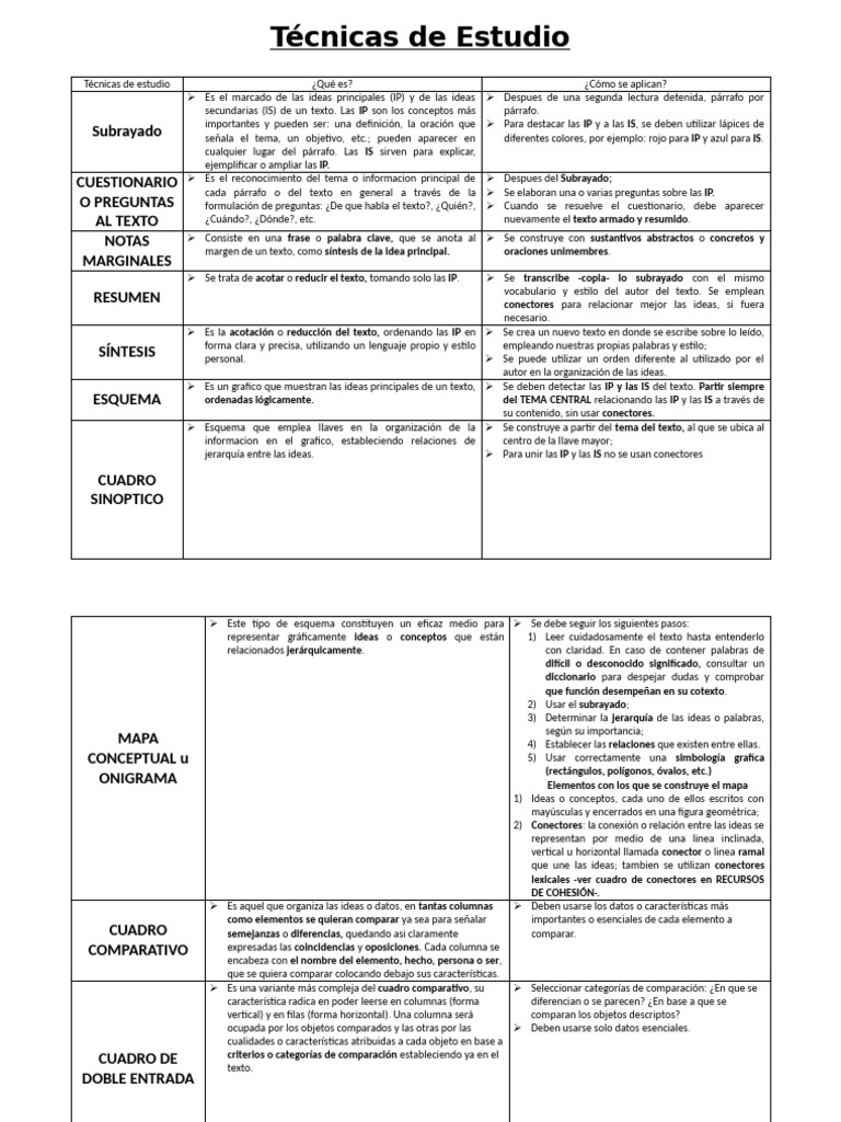 Técnicas de Estudio | PDF | Habilidades de estudio