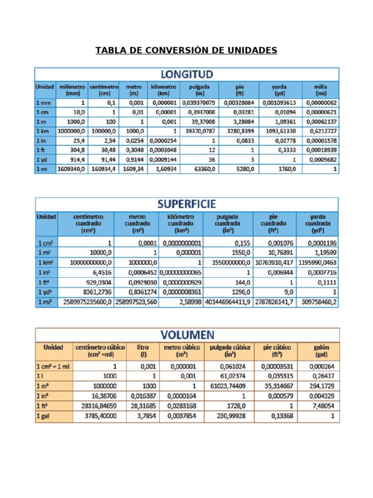 Tablas-de-Conversion - FISICA | PDF
