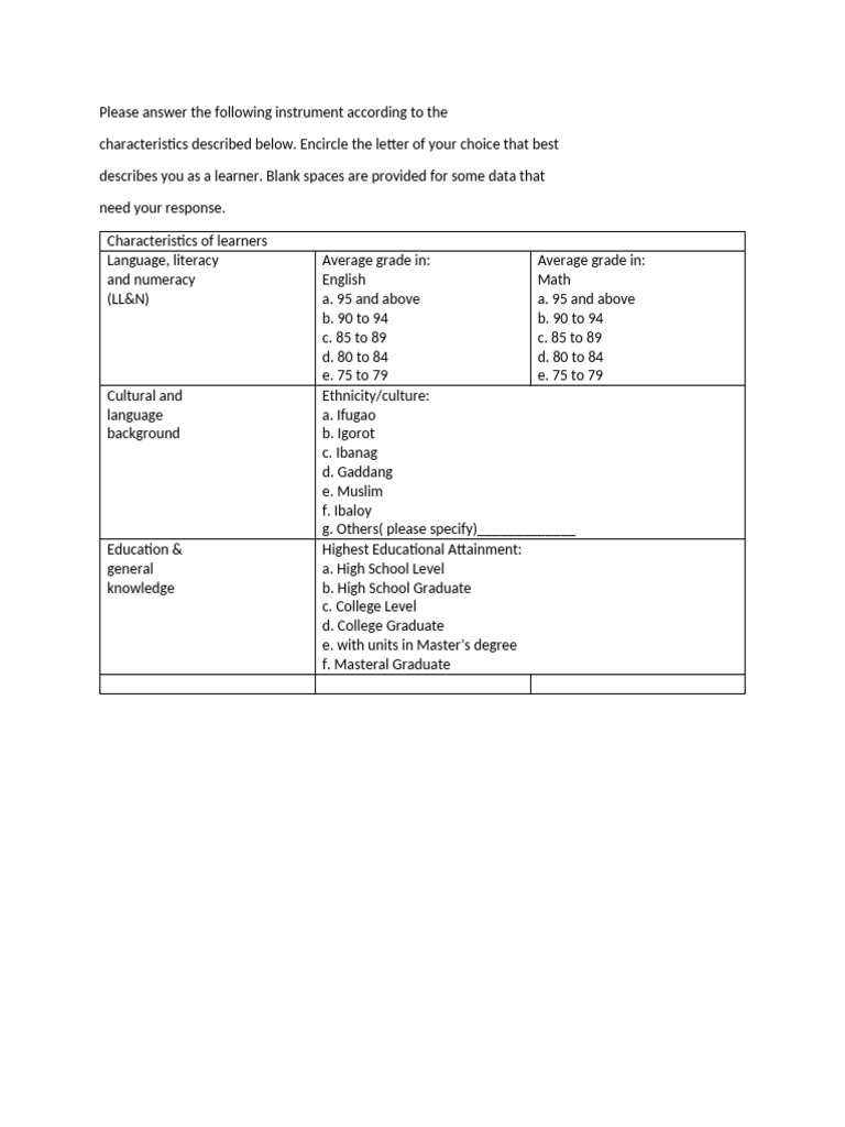 Learner Characteristics Assessment Tool | PDF