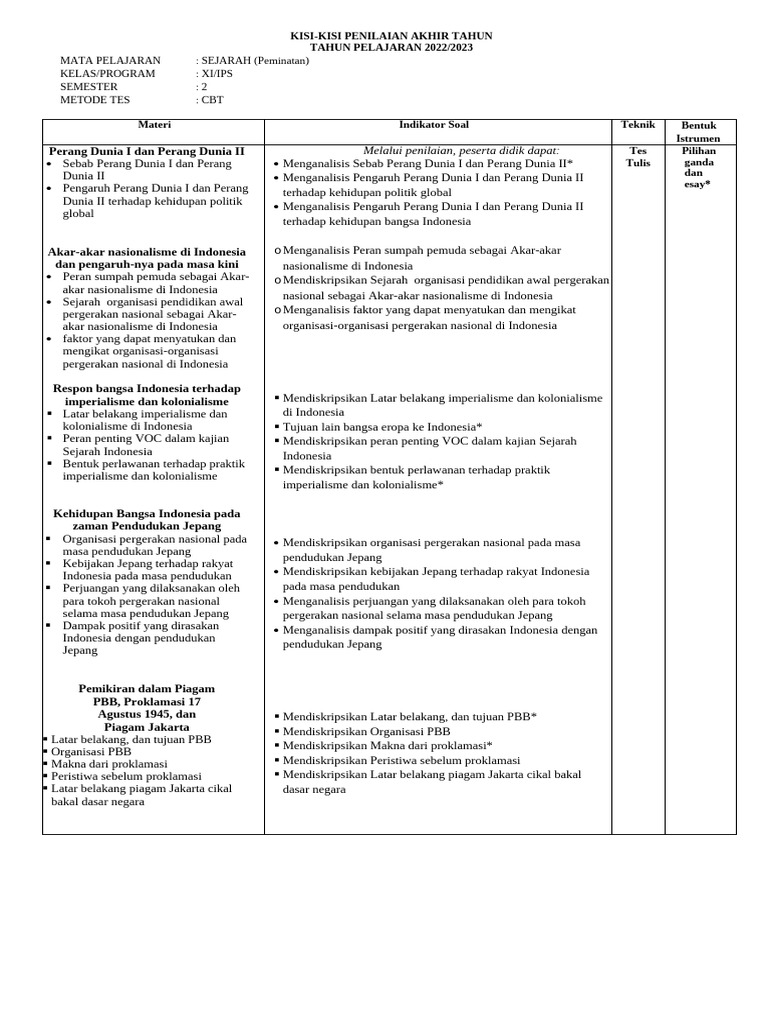 KISI-KISI PAT SEJARAH (Peminatan) KELAS XI SMSTR 2 2022-2023 | PDF