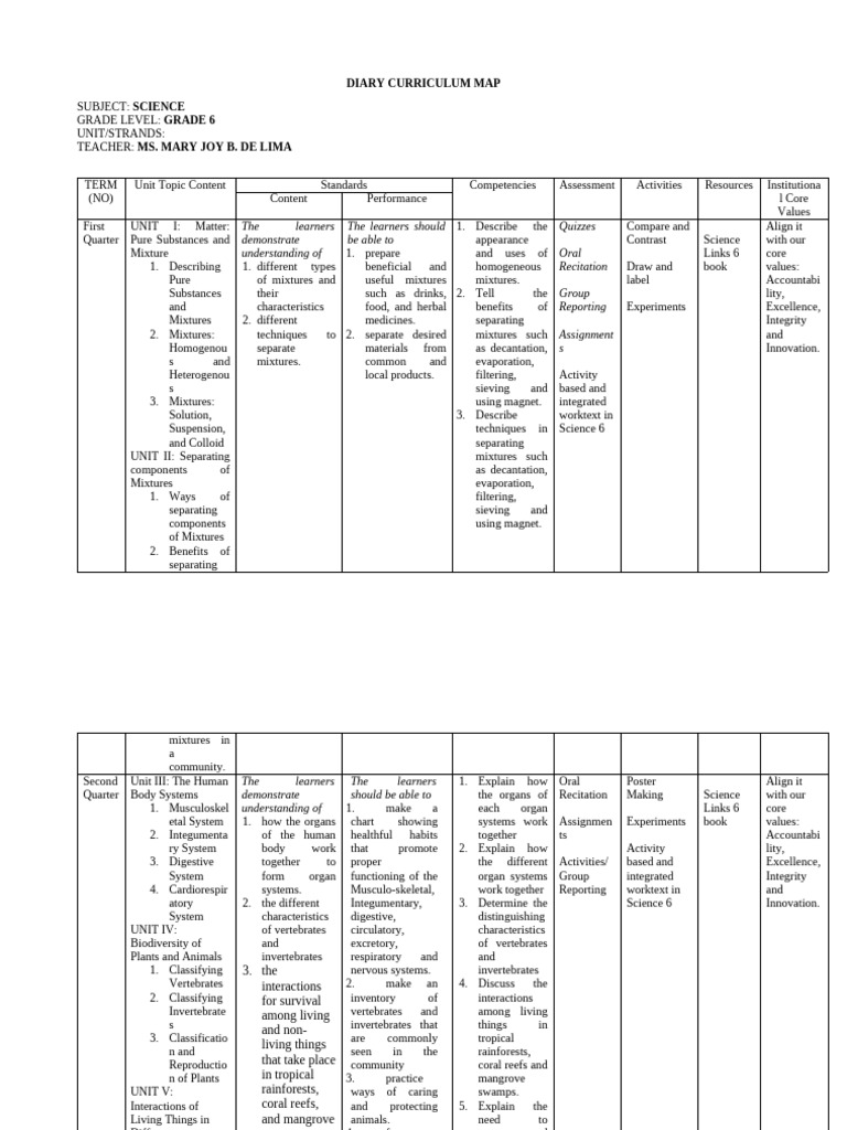 Diary Curriculum Map (Science 6) | PDF | Volcano | Mixture