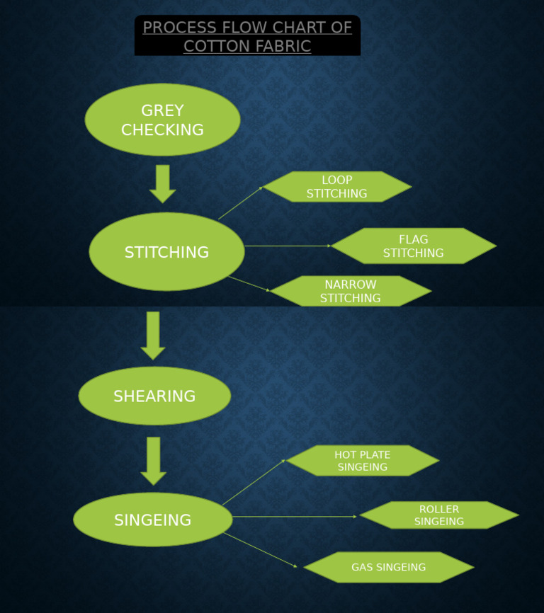 Ppt Cotton | PDF