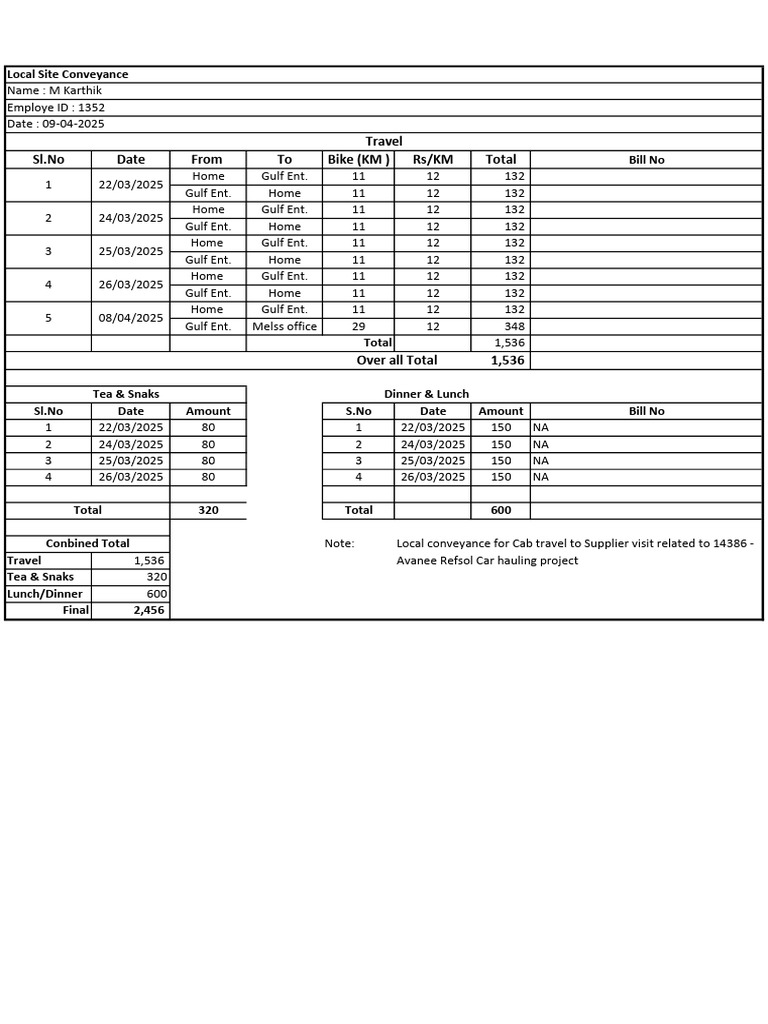 Allowance Data - 08-04-2025 | PDF | Meal | Eating Behaviors Of Humans