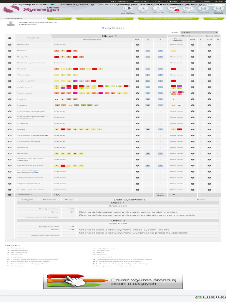 LIBRUS Synergia | PDF