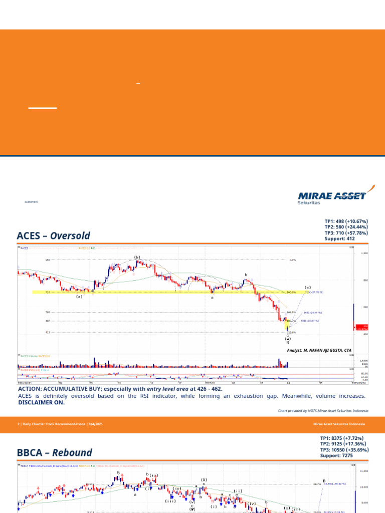 Daily Chartist Stock Recommendations - 9 April 2025 | PDF | Market ...