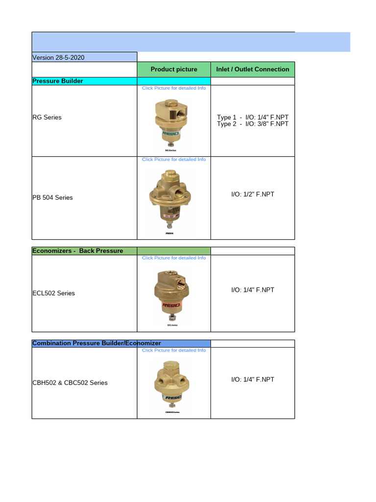 RegO Regulator Product-Matrix-Tool - V28-5-2020 | PDF | Natural Gas ...
