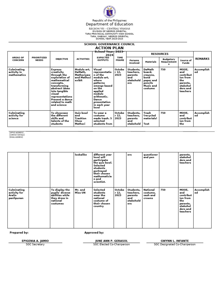 1 SGC MOV Action Plan Template OK | PDF | Cognition