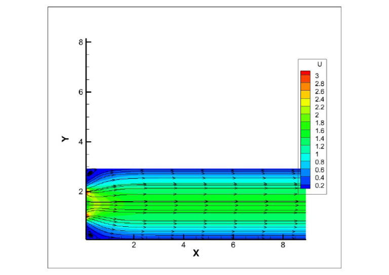 U Velocity Contour For Constricted Flow Flow | PDF