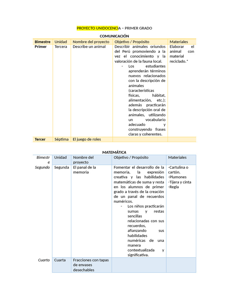 Proyectos Educativos para Primer Grado | PDF