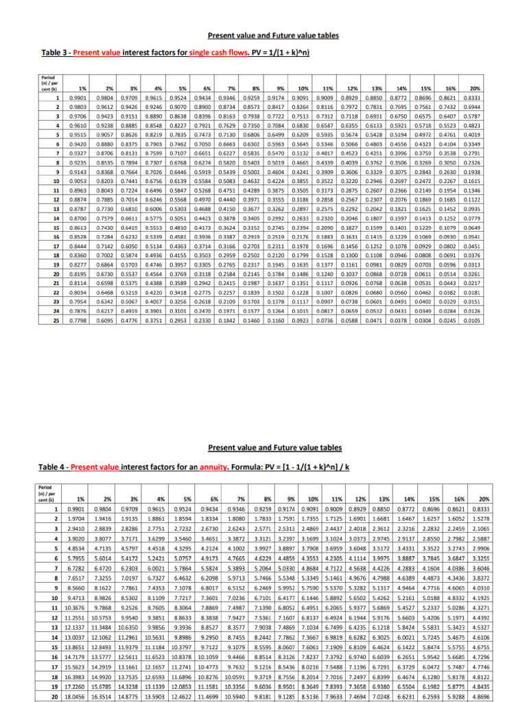 PV FV Table | PDF