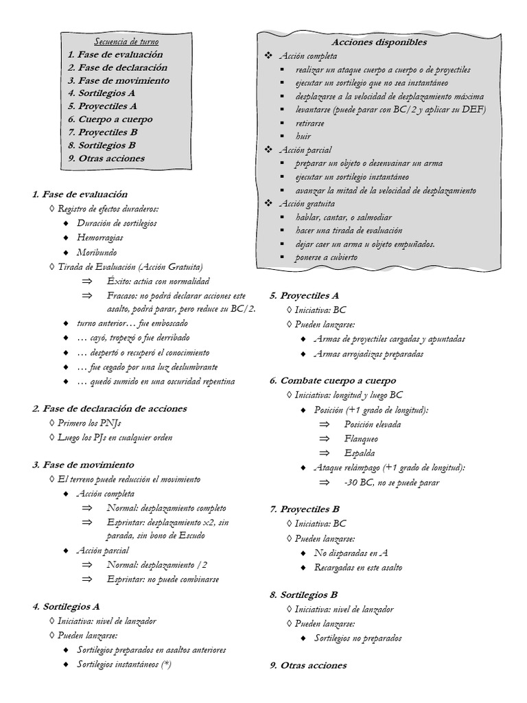 AtDM Resumen Turno | PDF | Militar | Guerra