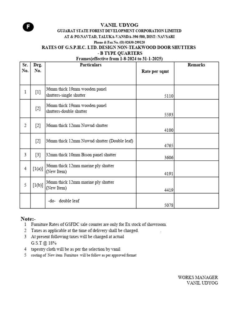 Rates of G.S.P.H.C. Ltd. Design Non-Teakwood Door Shutters - B Type ...