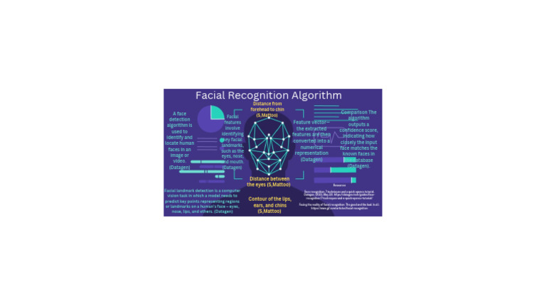 Facial Recognition Algorithm | PDF | Face | Machine Learning
