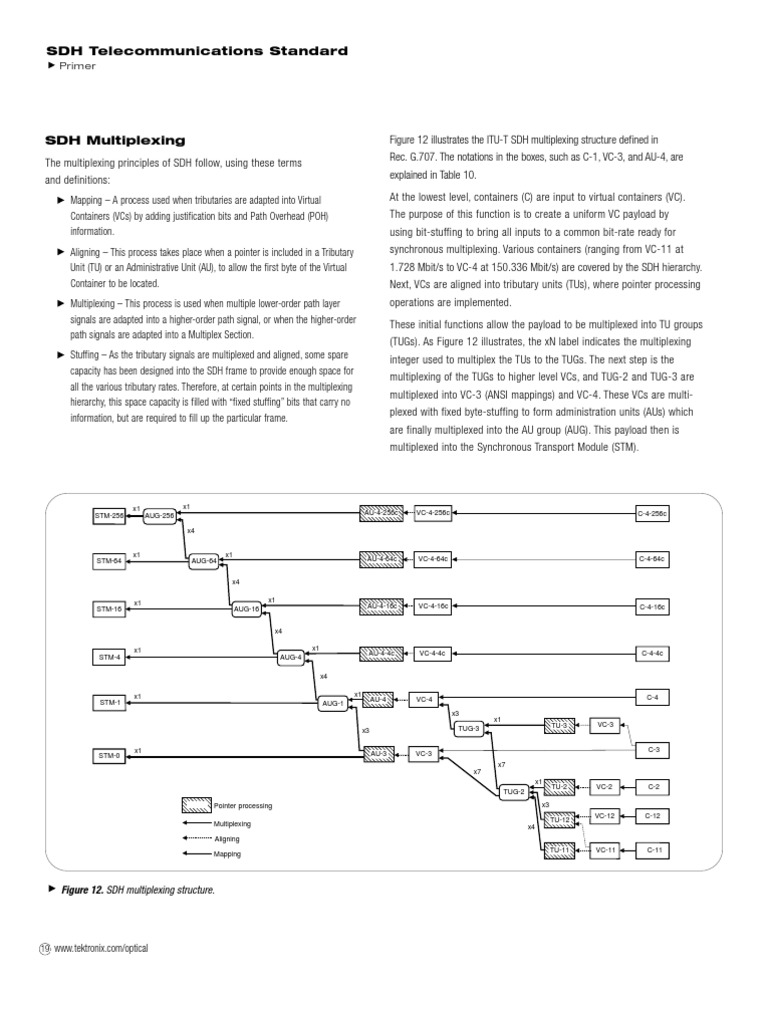Multiplexing | PDF | Computer Data | Physical Layer Protocols