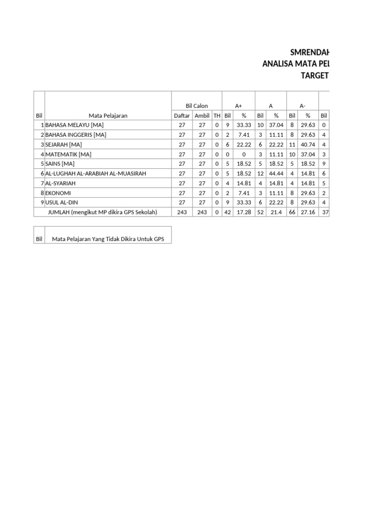 Target Terkini Headcount 2024 | PDF