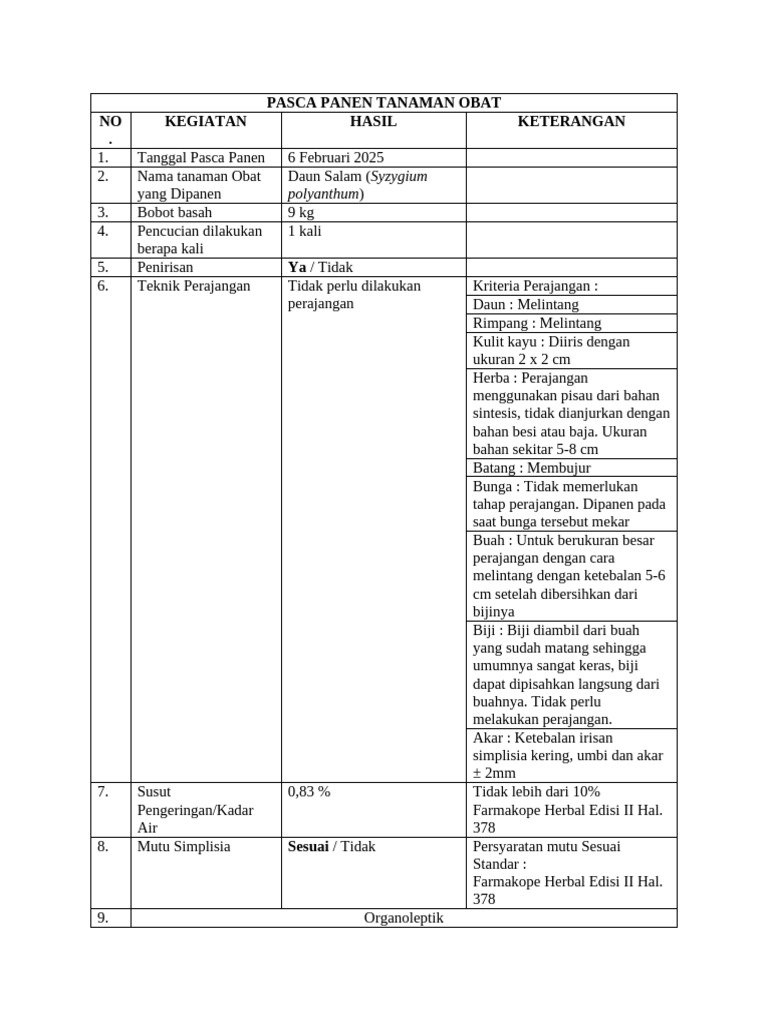 Pasca Panen Daun Salam | PDF