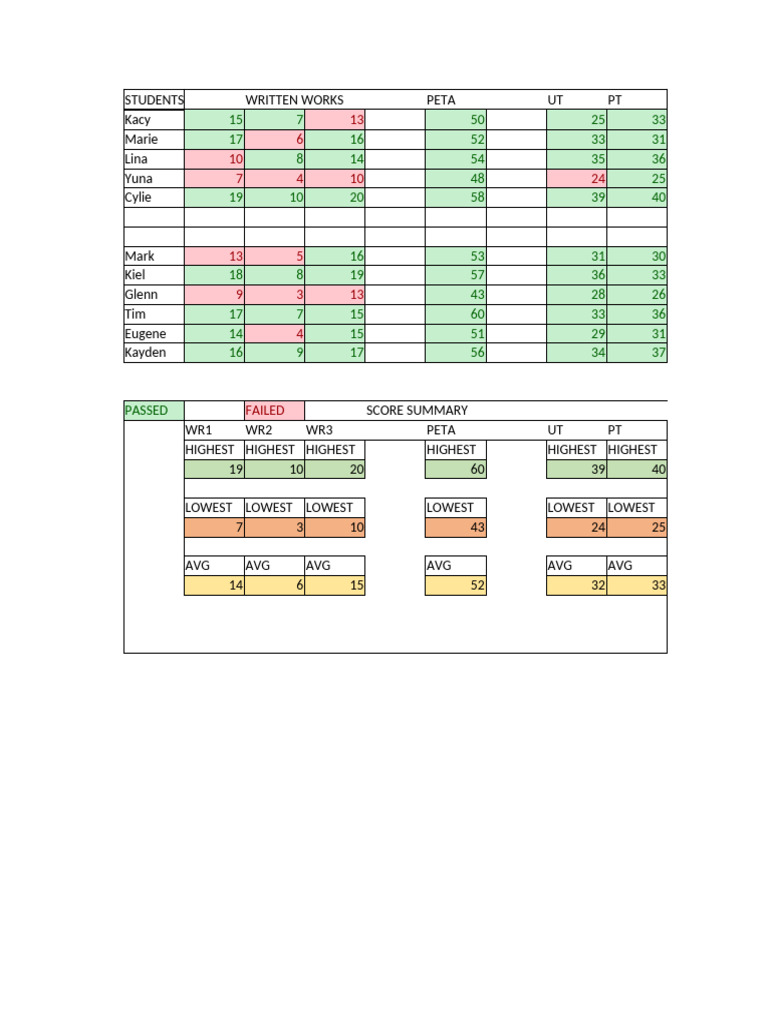 FernandoJaidenA Grade7 Spreadsheet | PDF