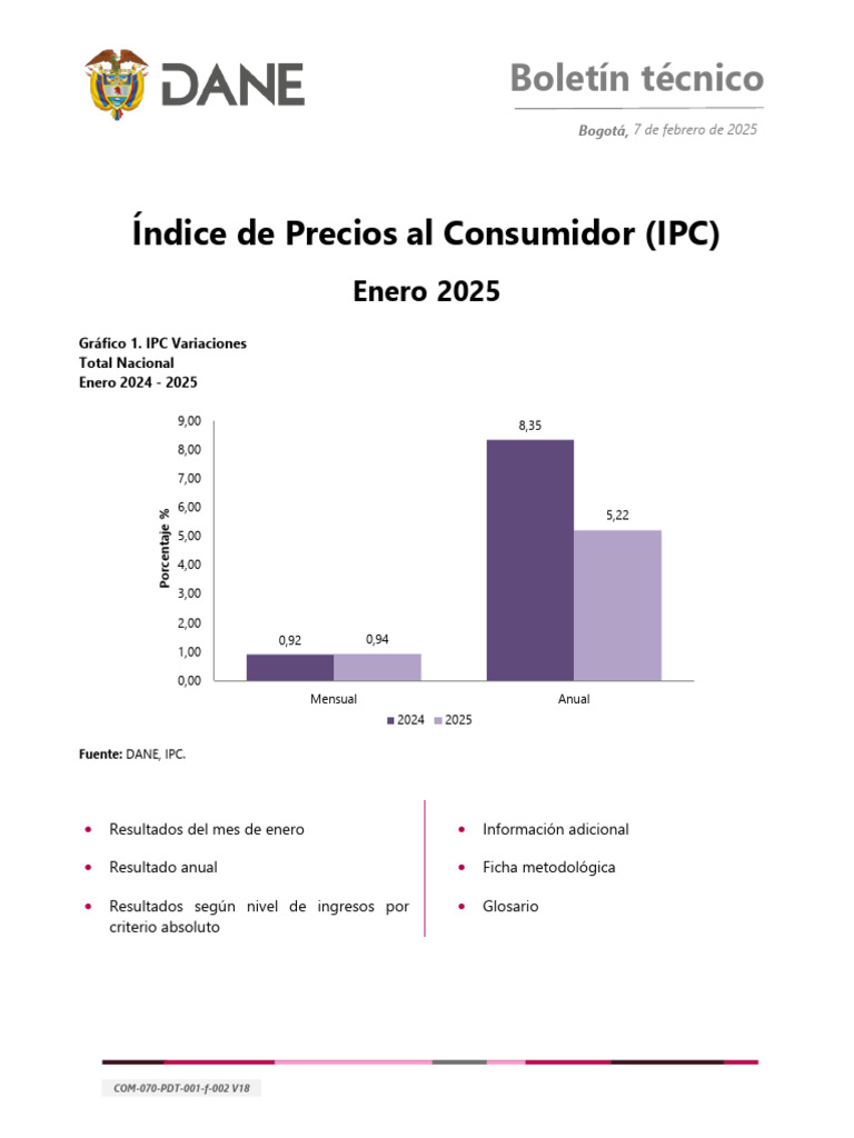 Bol IPC Ene2025 | PDF | Índice de precios al consumidor | Consumo ...