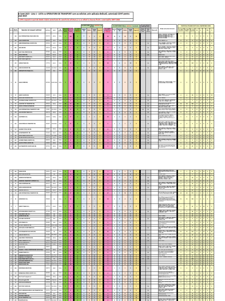 Cemt 2025 - Lista 1 Final - Alfabetic | PDF