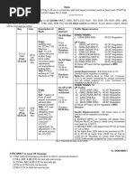Train Monitoring (ICMS - PAM - 1) | PDF