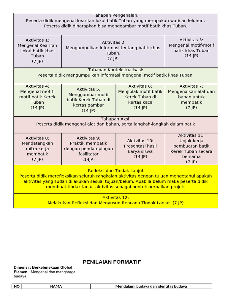 Aktivitas Dan Penilaian Formatif p5 | PDF