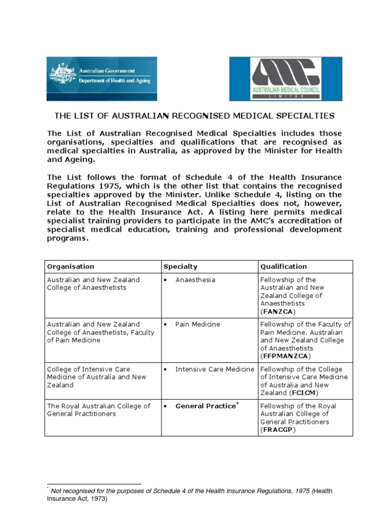 AMC List of Specialties | PDF | Anesthesiologist | Specialty (Medicine)