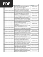NHAI Tender List for 2024-2025 | PDF | Road Transport | Transport ...