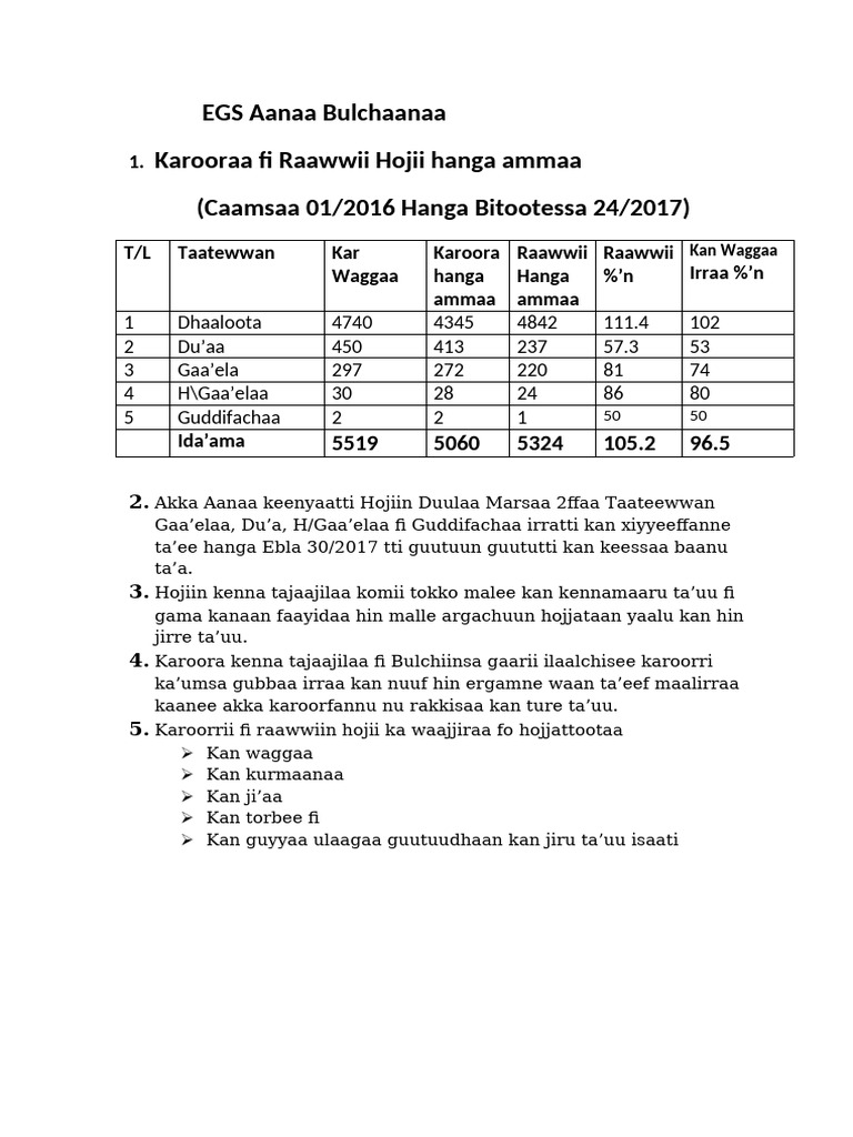 Raawwii Hojii Hanga Ammaa | PDF
