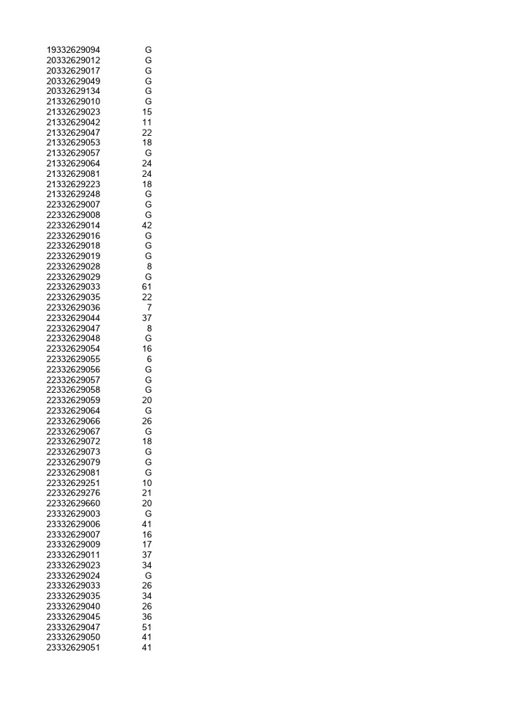 List of Product Codes and Grades | PDF