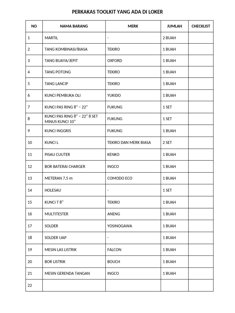 Perkakas Toolkit Yang Ada Di Loker | PDF