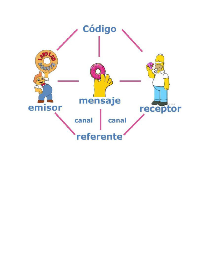 Elementos de La Comunicacion | PDF