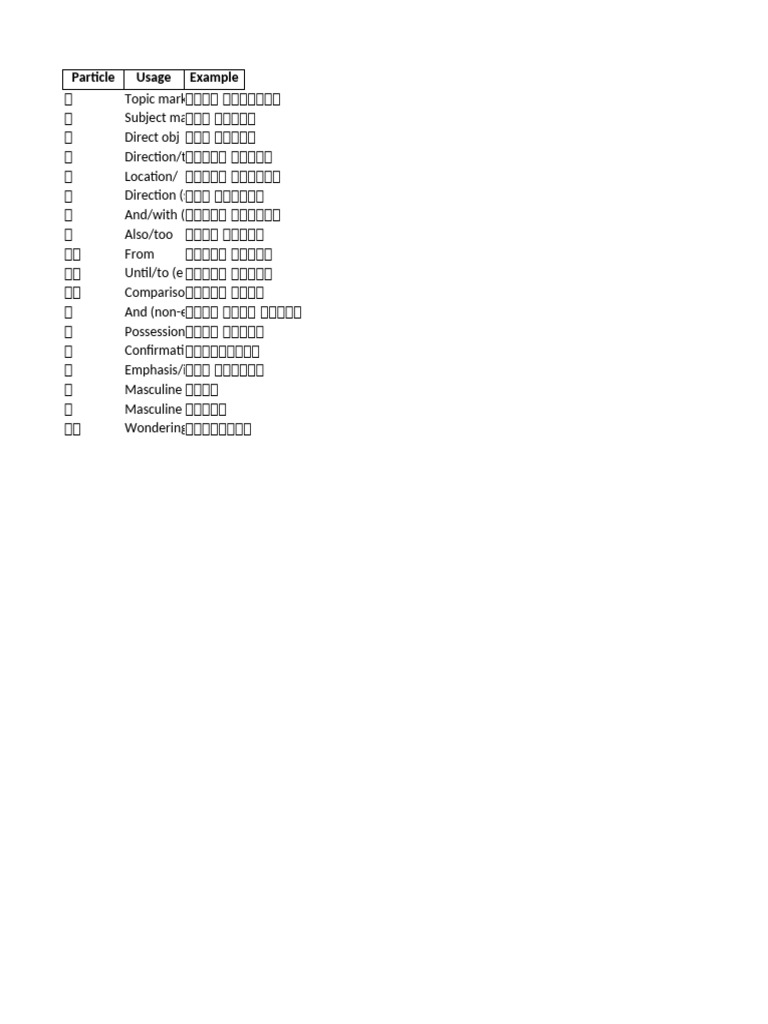 Japanese Particles Guide | PDF