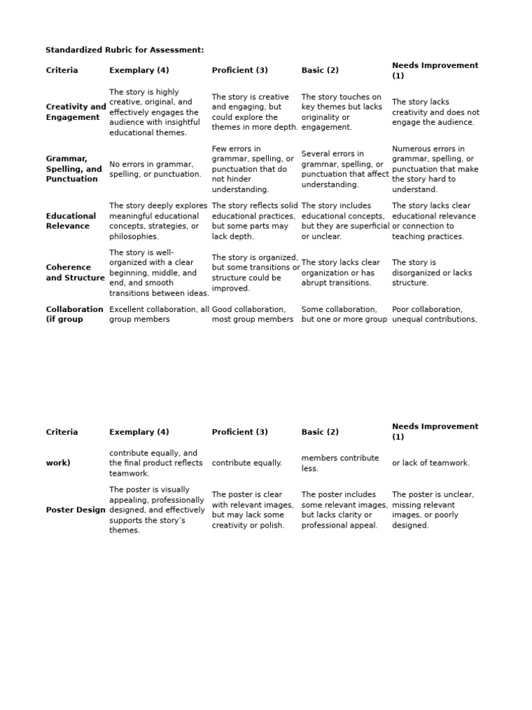 Standardized Rubric for Assessment | PDF | Human Communication | Cognition