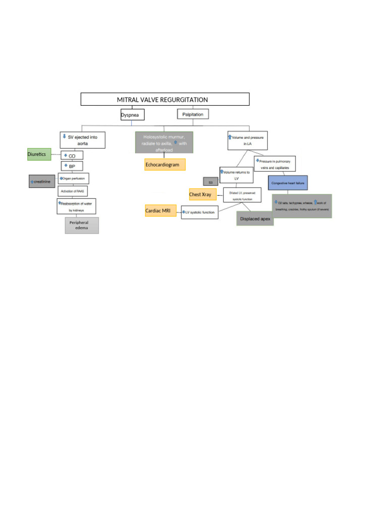 FOR IM PPT WITH CONCEPT MAP | PDF