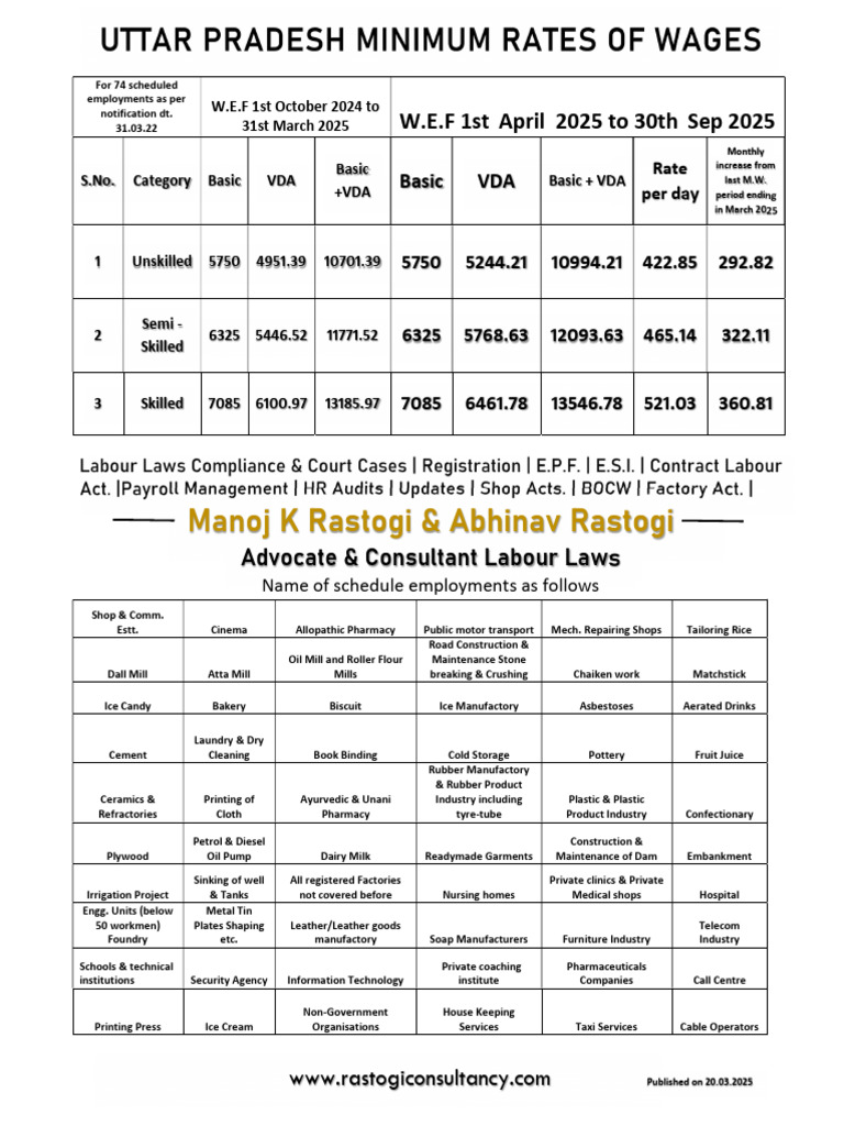 UP Minimum Wages Notification For All Category W.E.F. 01 April 2025 Dt ...