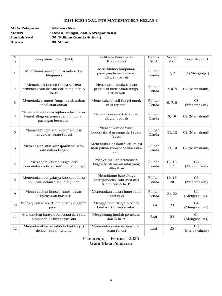 Kisi Kisi Soal Pts Matematika Kelas 8 Pdf
