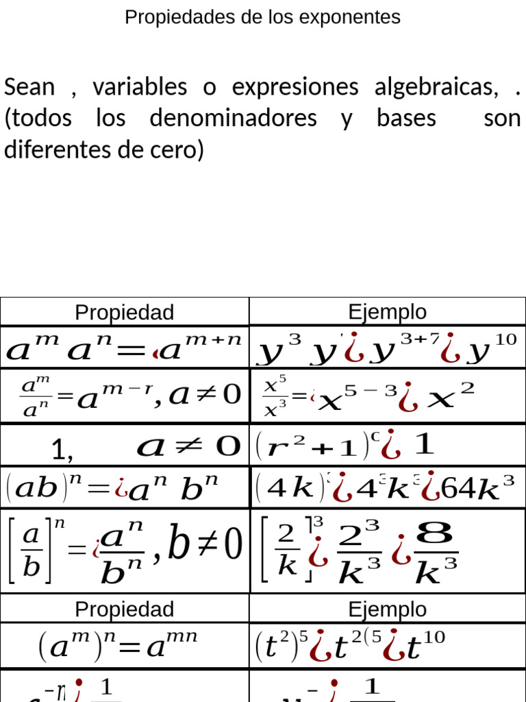 Propiedades y ejemplos de exponentes | PDF