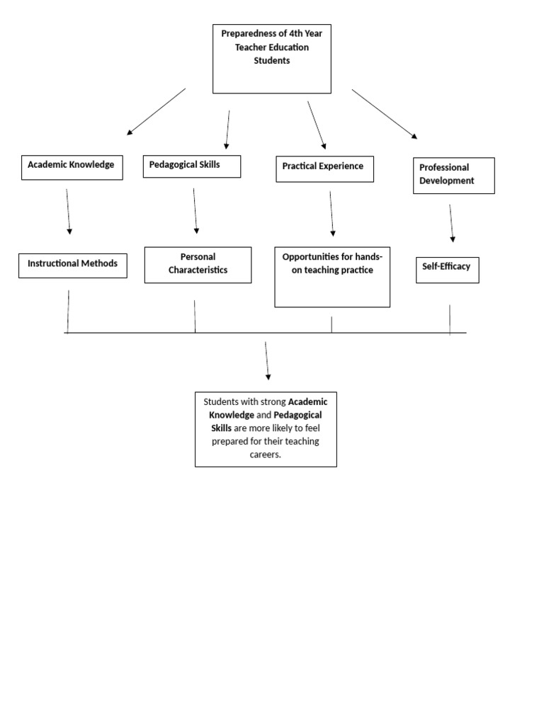 Conceptual Draft | PDF