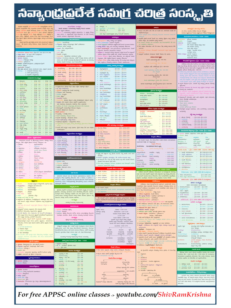 AP History Chart | PDF