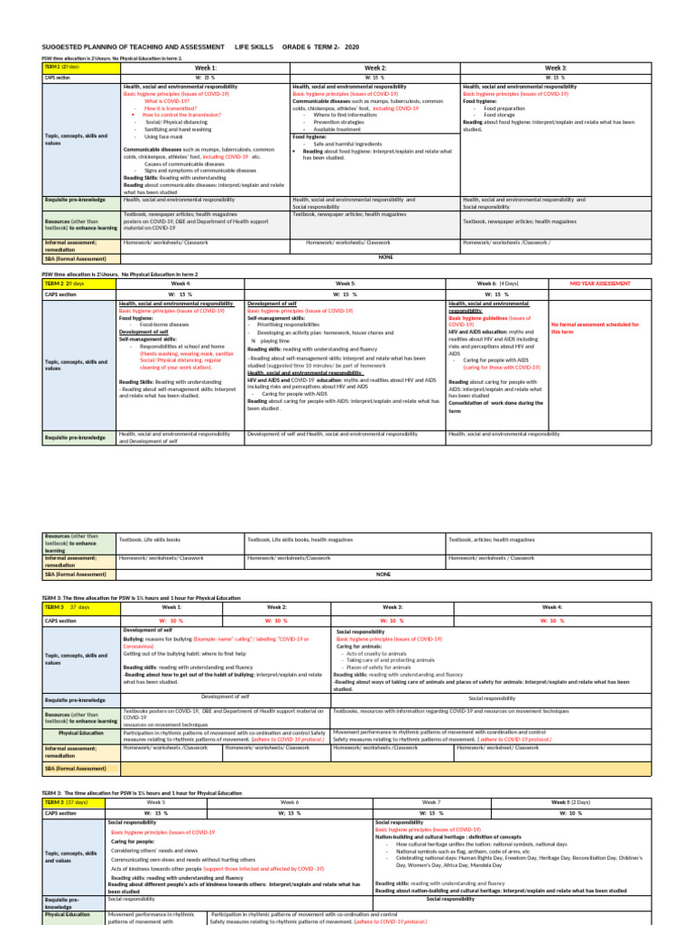 15 May FINAL DRAFT GRADE 6 ATP LIFE SKILLS at 13hrs | PDF | Hygiene | Image