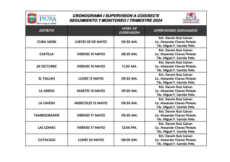 Cronograma I Trimestre 2024 Supervision A Codisec | PDF