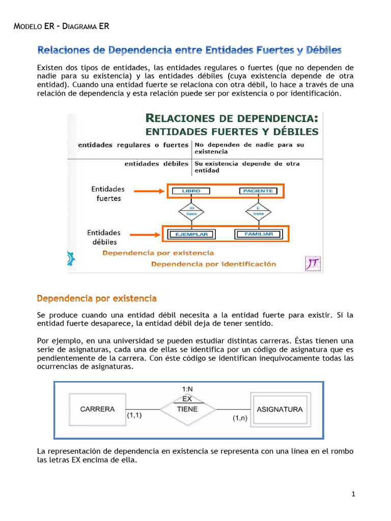 Entidades Fuertes y Débiles en Modelos ER | PDF