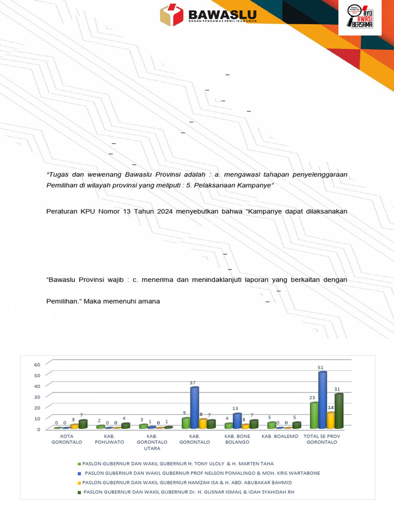 Rilis - Lap 20 Hari Pengawasan Dan Penangangan Dugaan Pelanggaran Tahapan Kampanye Pemilihan ...