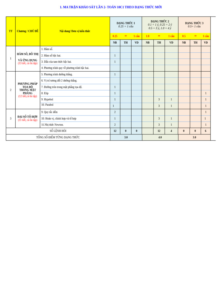 Ma Trận Ks Lần 2-Toán-10c1 .Mới | PDF