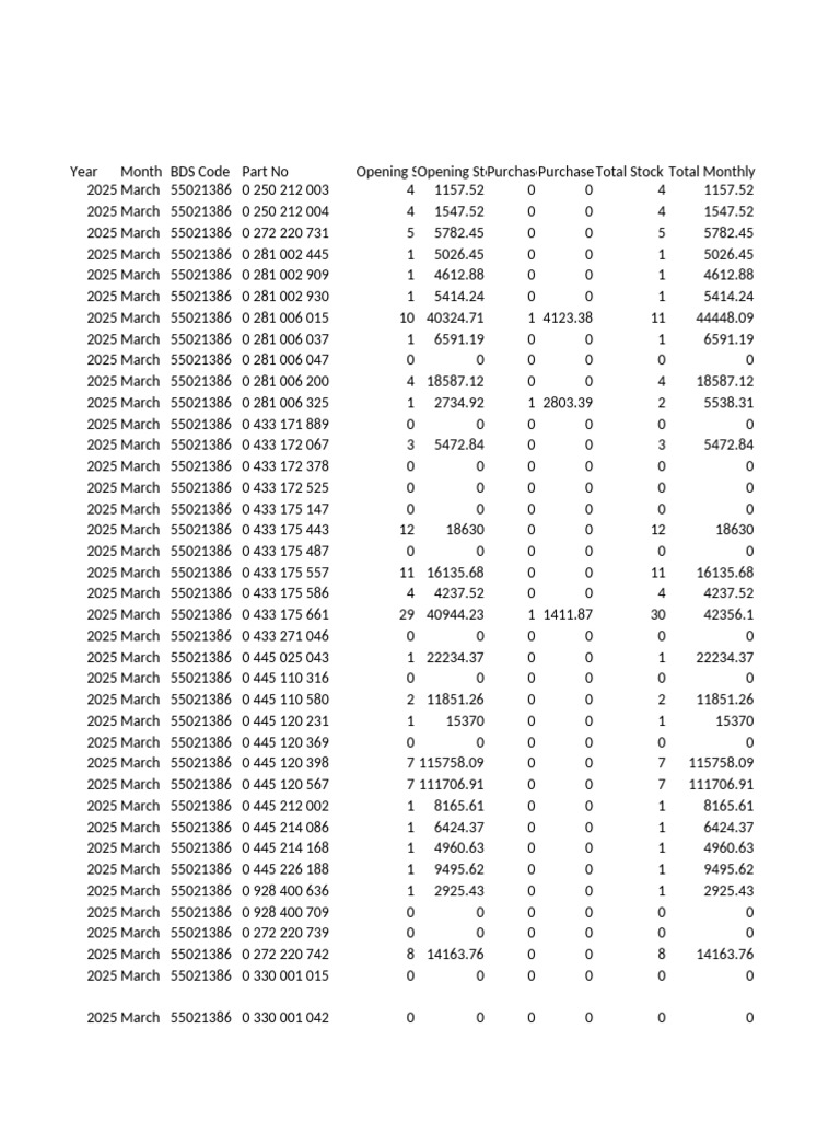 BDS Parts Details | PDF